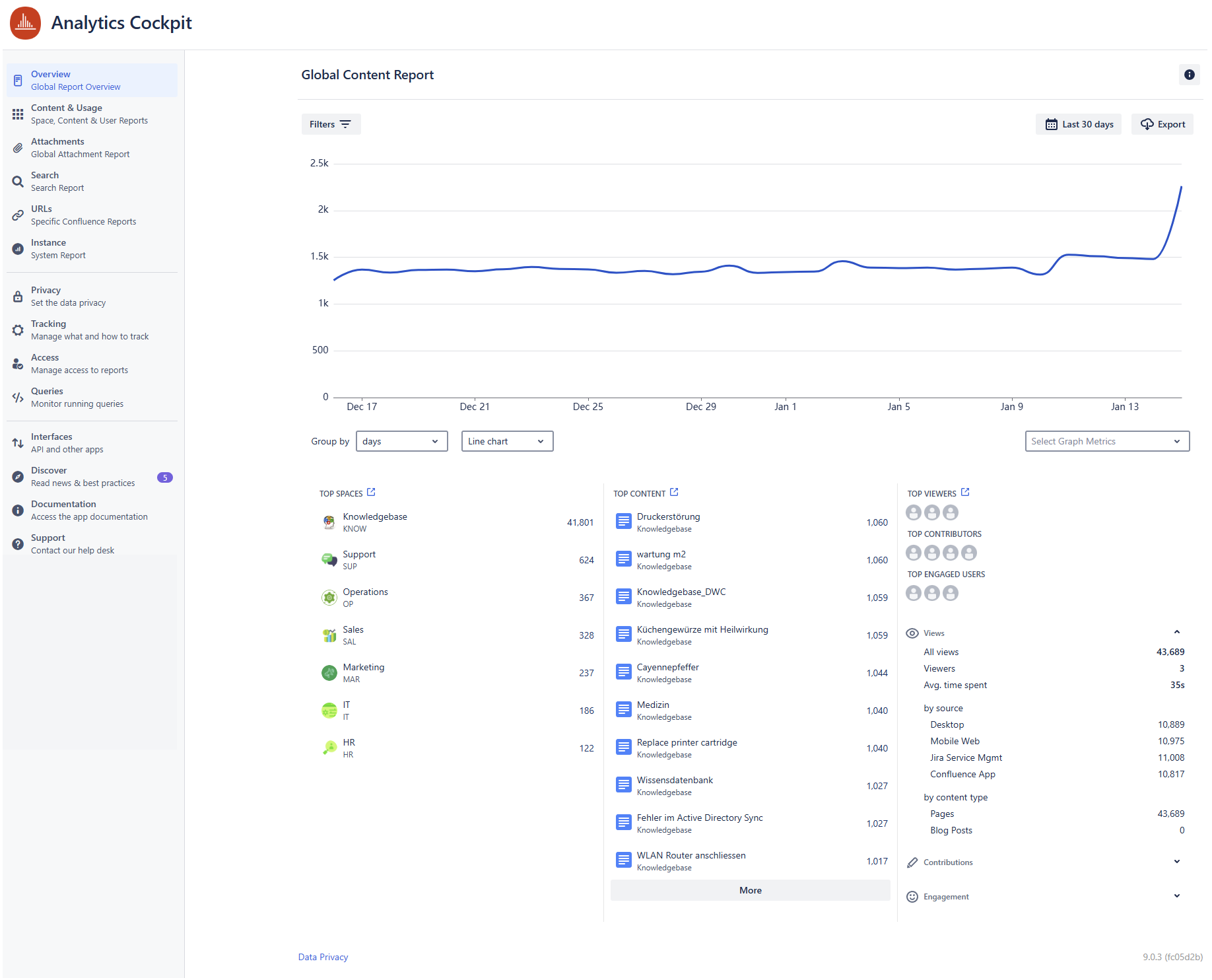 Viewtracker - Analytics for Confluence Data Center/Server