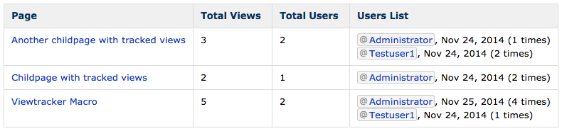 Viewtracker Reports with Reporting for Confluence