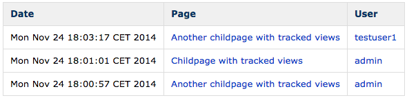 Viewtracker Reports with Reporting for Confluence