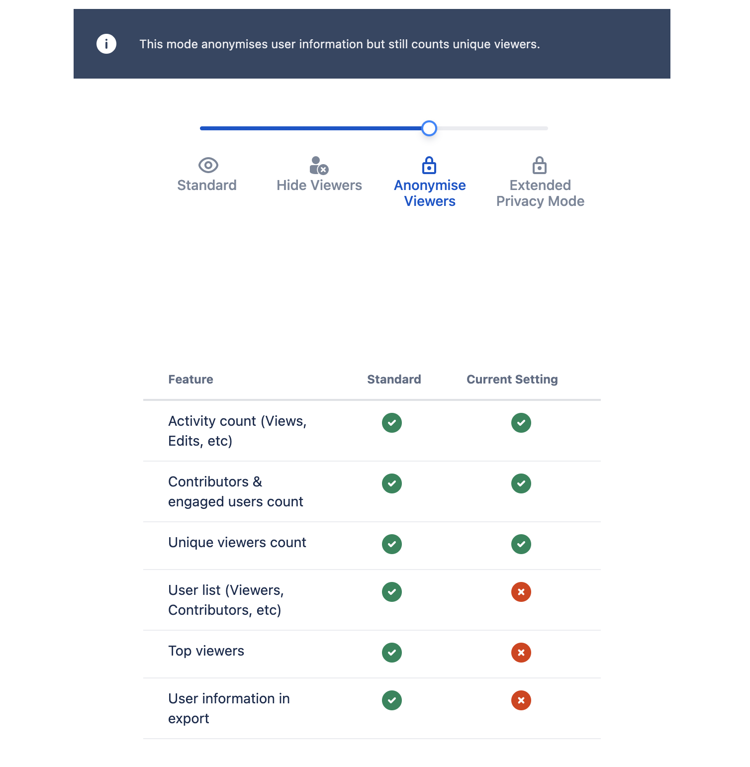 "Anonymize Viewers" Mode